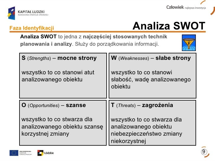 Analiza Swot Przykady Firmy I Osoby Szanse I Zagroenia