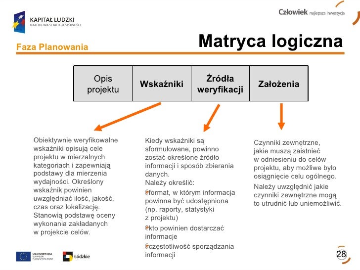 A01 Metodologia Projektowa