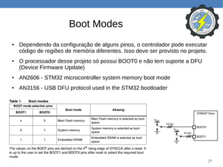Projeto de Hardware com Microcontroladores STM32 | ODP