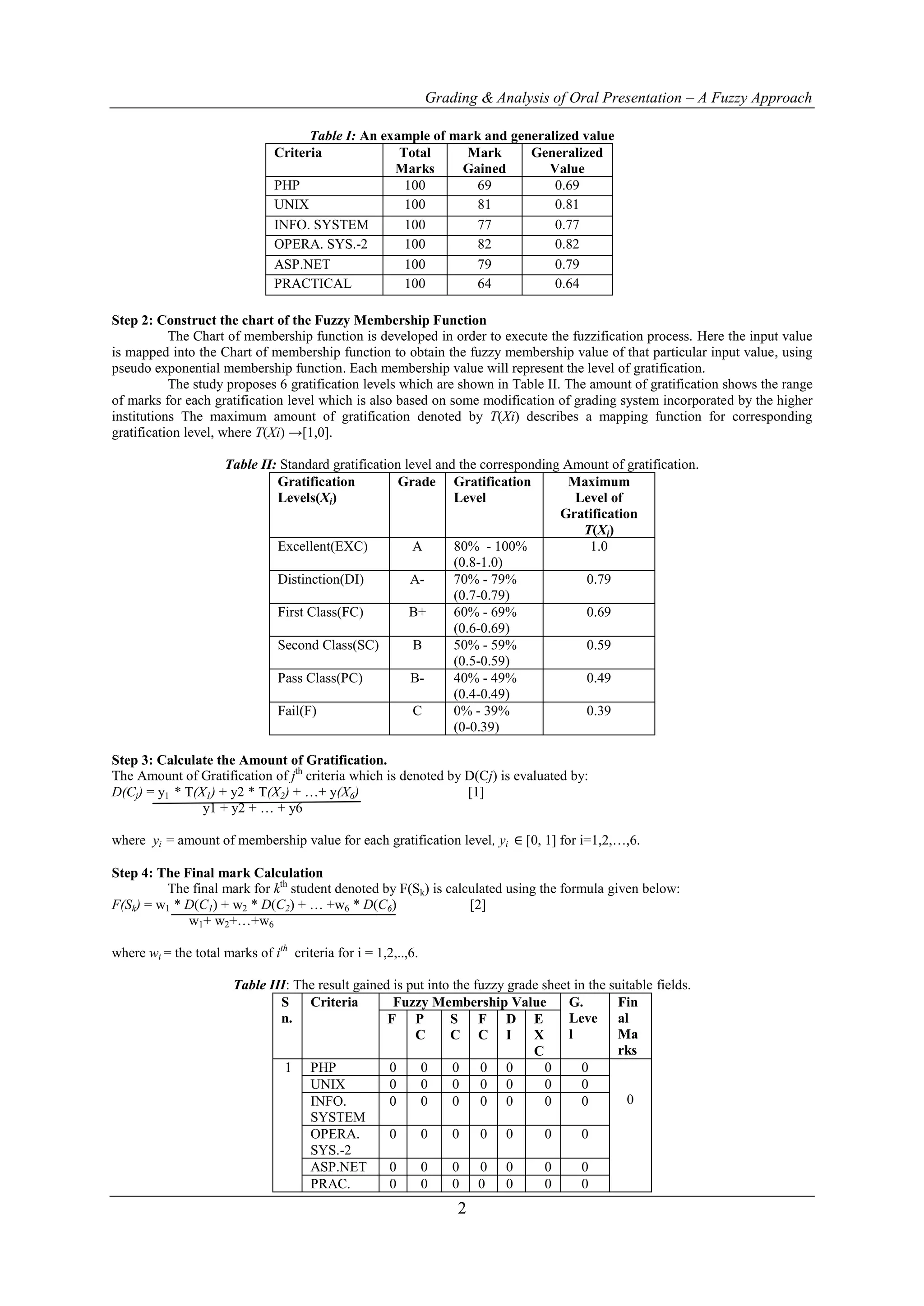 IJERD (www.ijerd.com) International Journal of Engineering Research and ...