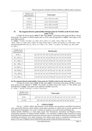 Physical properties of Sodium Niobate (NaNbO3) at different phase ...