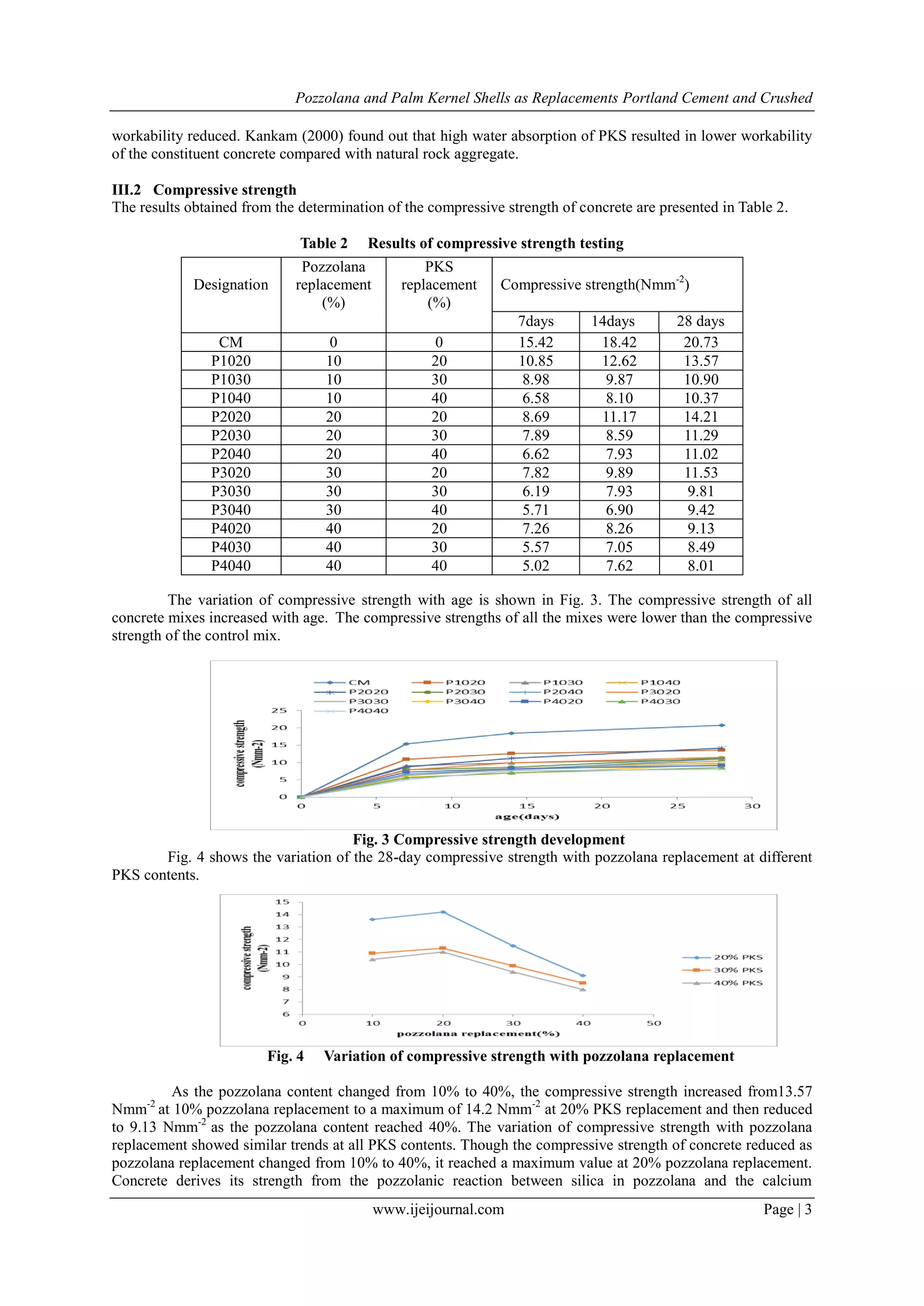 Pozzolana and Palm Kernel Shells as Replacements of Portland cement and ...