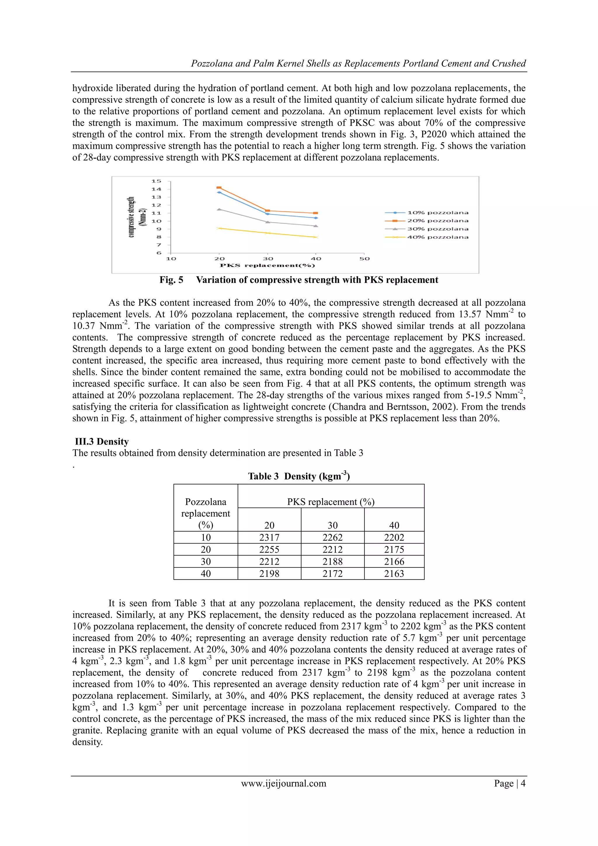 Pozzolana and Palm Kernel Shells as Replacements of Portland cement and ...