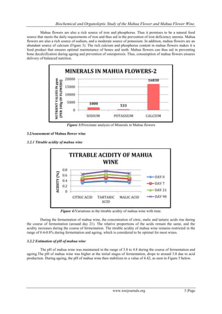 Biochemical and Organoleptic Study of the Mahua Flower and Mahua Flower ...