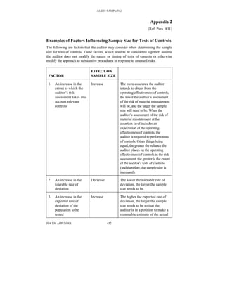 A027 2010-iaasb-handbook-isa-530 | PDF