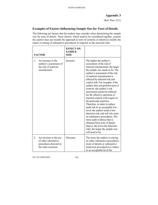 A027 2010-iaasb-handbook-isa-530 | PDF