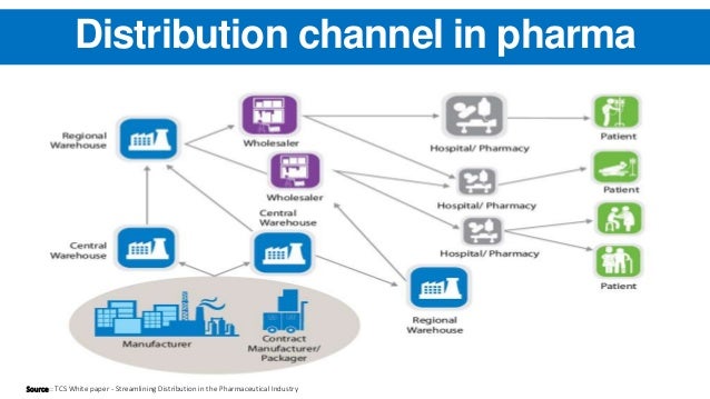 pharma trade in India long