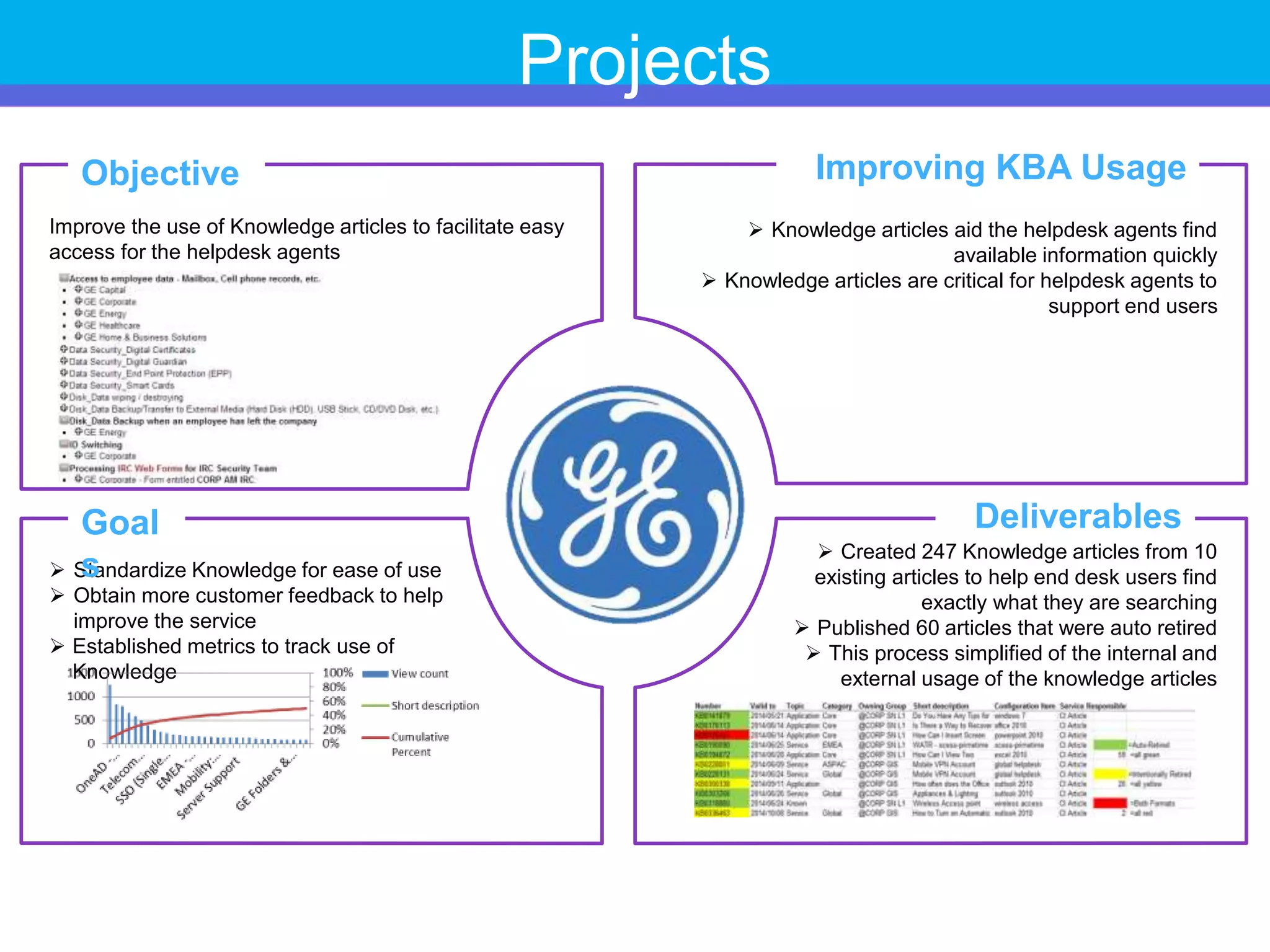 Final Presentation - Deliverables | PPTX