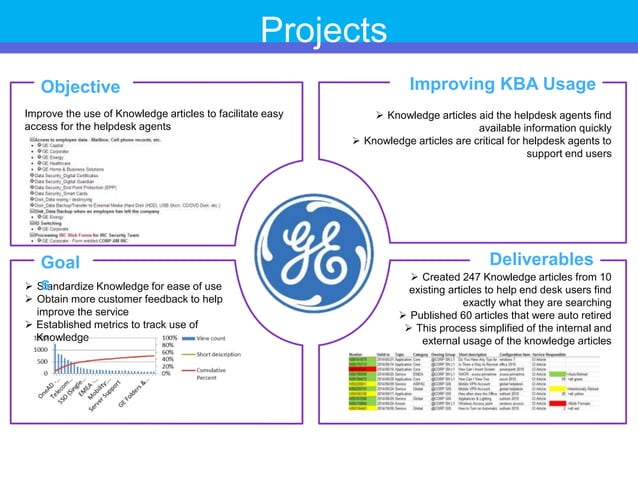 Final Presentation - Deliverables | PPTX