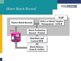 DCN Template 12-23-98 | PPT | Desktop Publishing | Computer Software and Applications