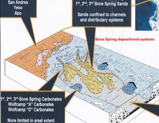 Bone Spring 2 porosity distribution in Lea Co New Mexico.pdf