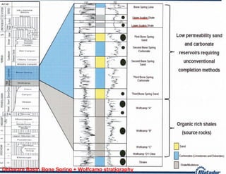 Bone Spring 2 porosity distribution in Lea Co New Mexico.pdf