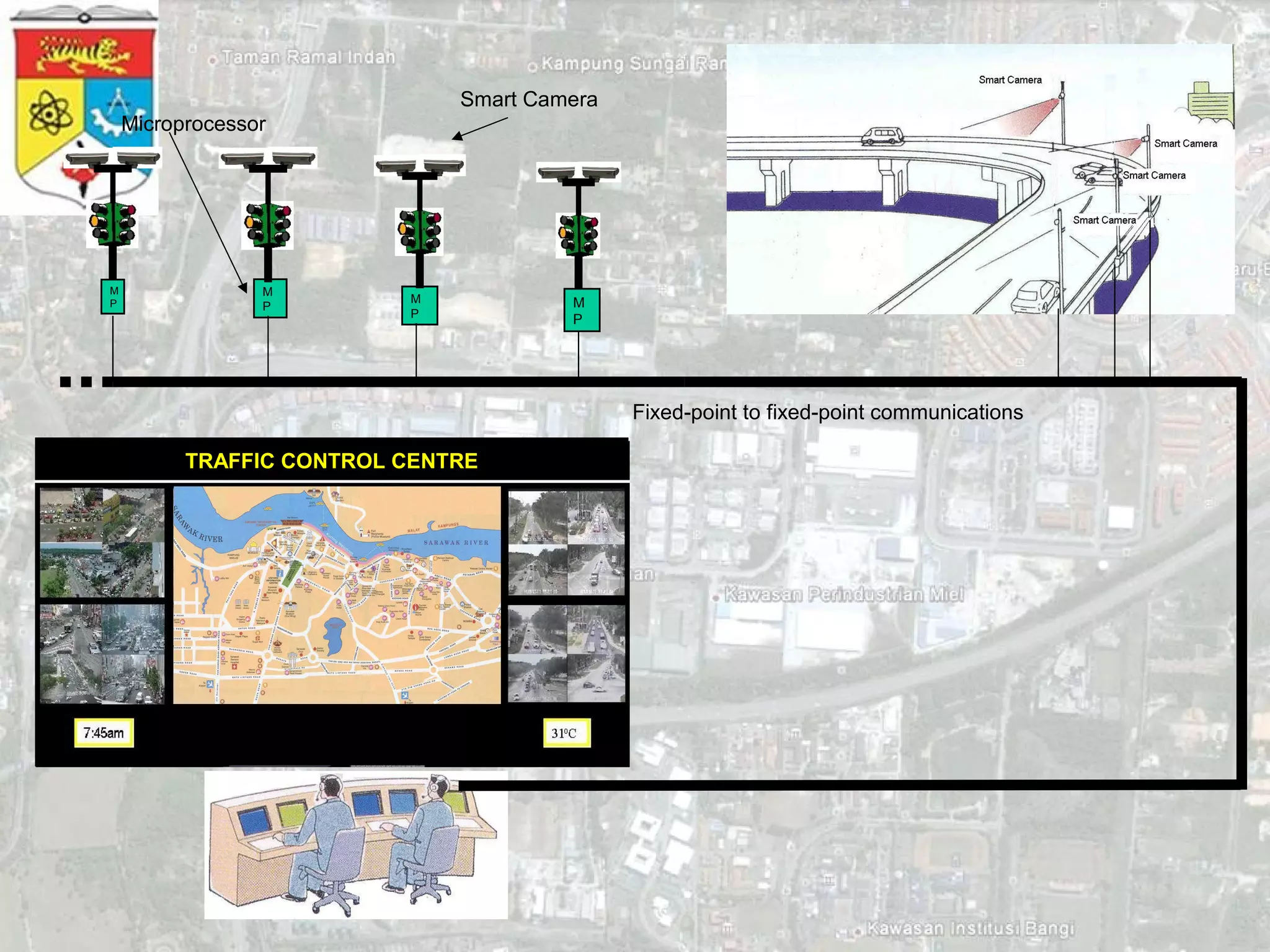 Optimization of urban traffic control system | PPT