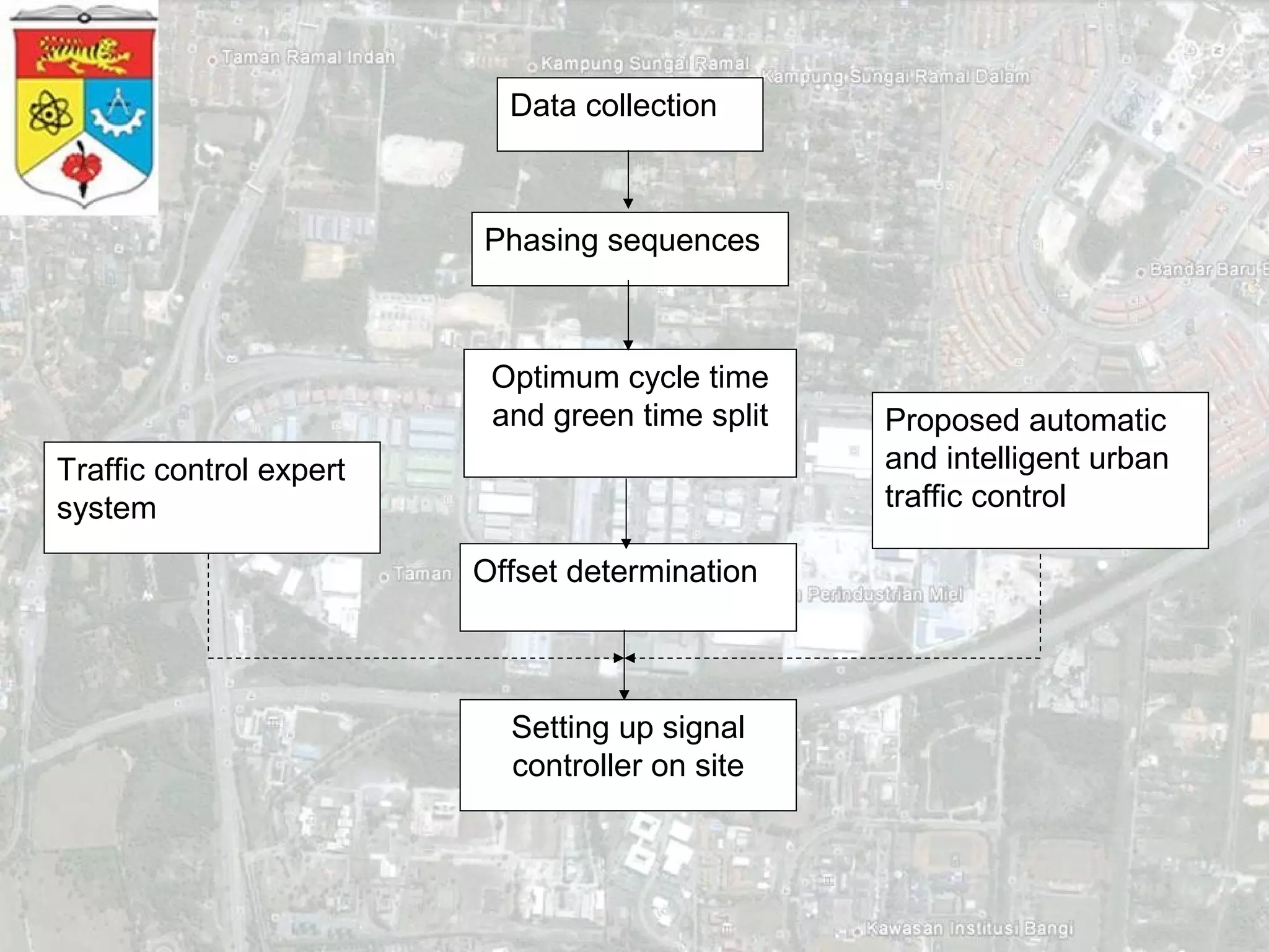 Optimization of urban traffic control system | PPT