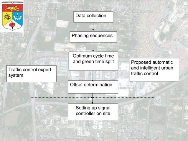 Optimization of urban traffic control system | PPT