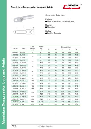 Aluminium Lugs - Conecteur | PDF