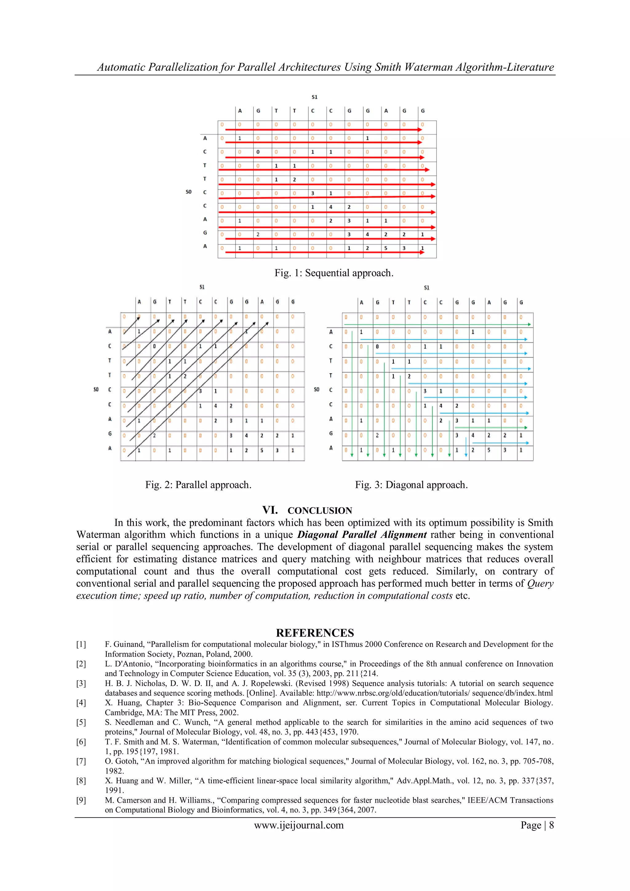 Automatic Parallelization for Parallel Architectures Using Smith Waterman Algorithm-Literature ...