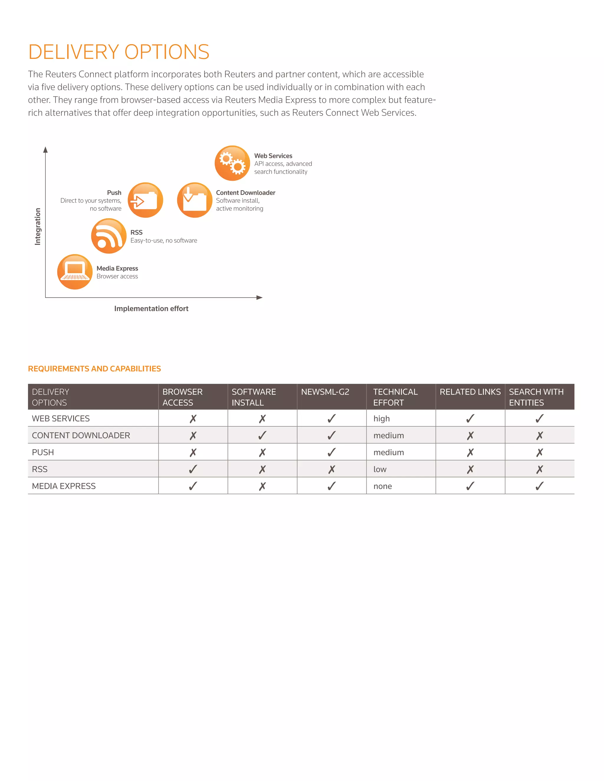 Reuters_Connect | PDF