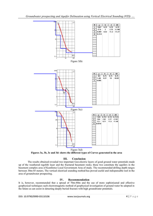Groundwater prospecting and Aquifer Delineation using Vertical ...