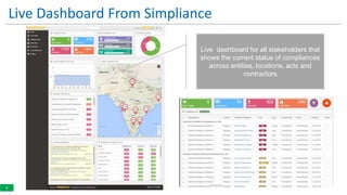 SIMPLIANCE | PPTX