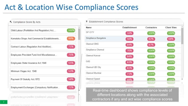 SIMPLIANCE | PPTX