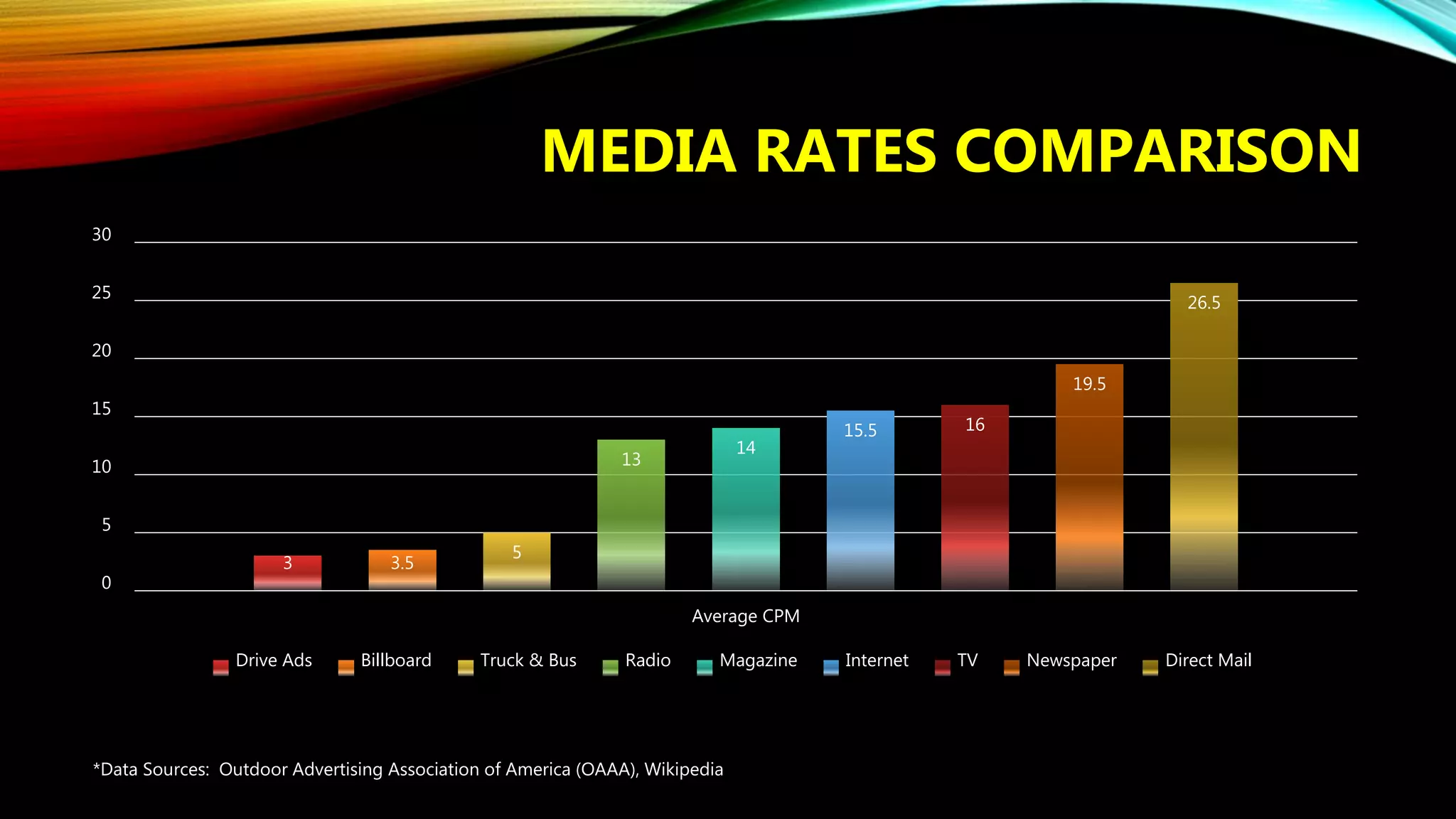 Drive Ads Intro | PPTX