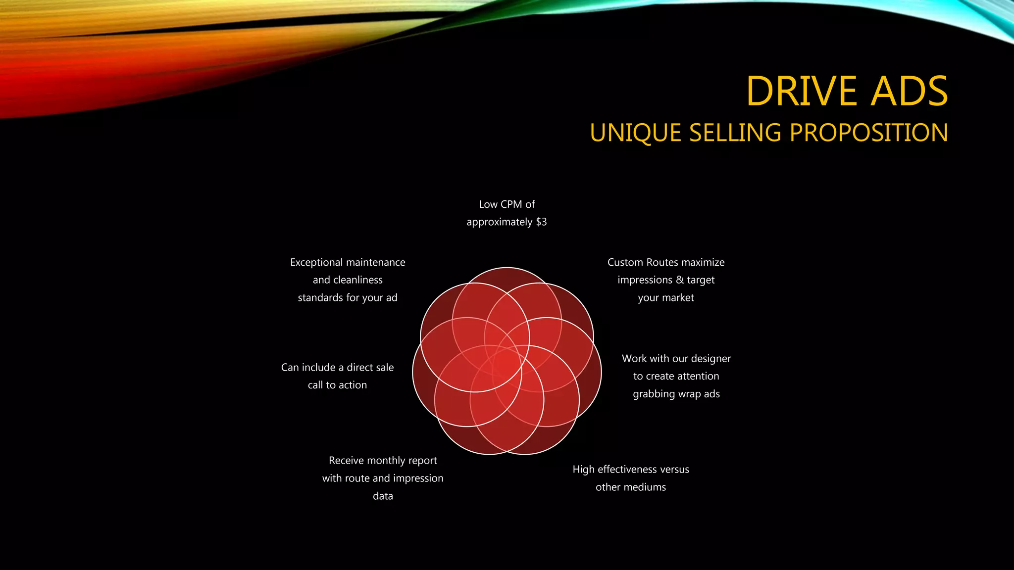 Drive Ads Intro | PPTX