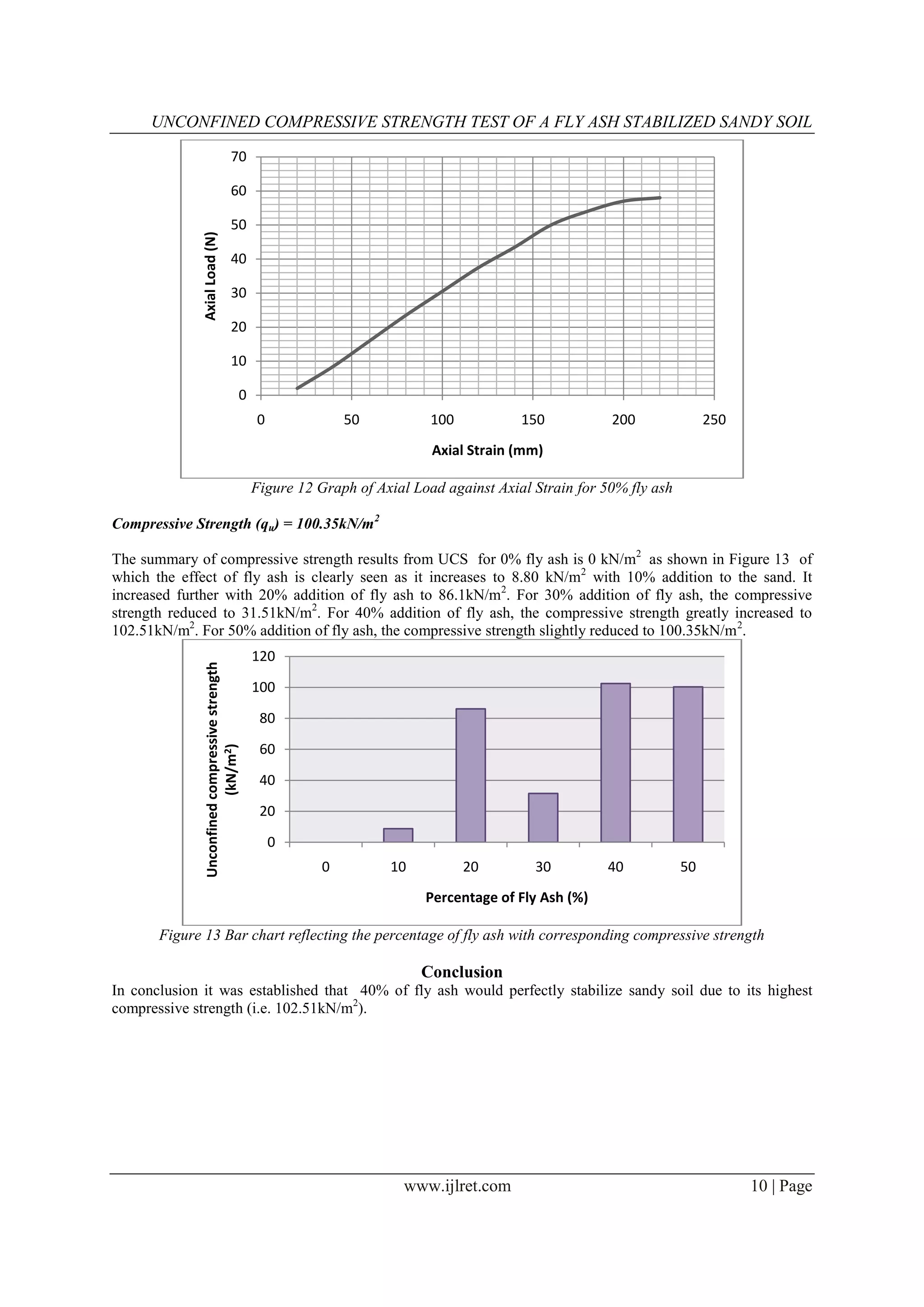 UNCONFINED COMPRESSIVE STRENGTH TEST OF A FLY ASH STABILIZED SANDY SOIL ...