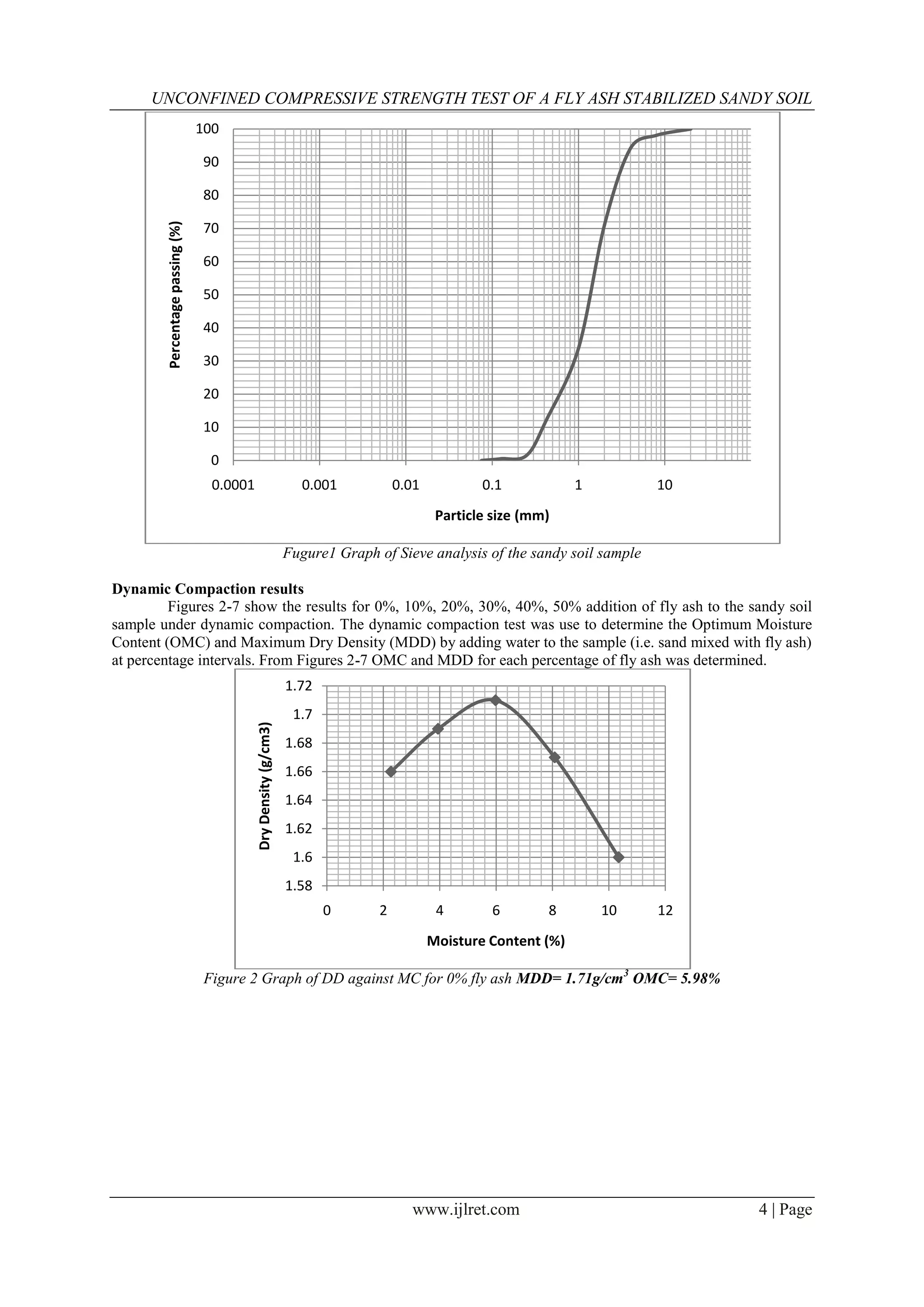 UNCONFINED COMPRESSIVE STRENGTH TEST OF A FLY ASH STABILIZED SANDY SOIL ...