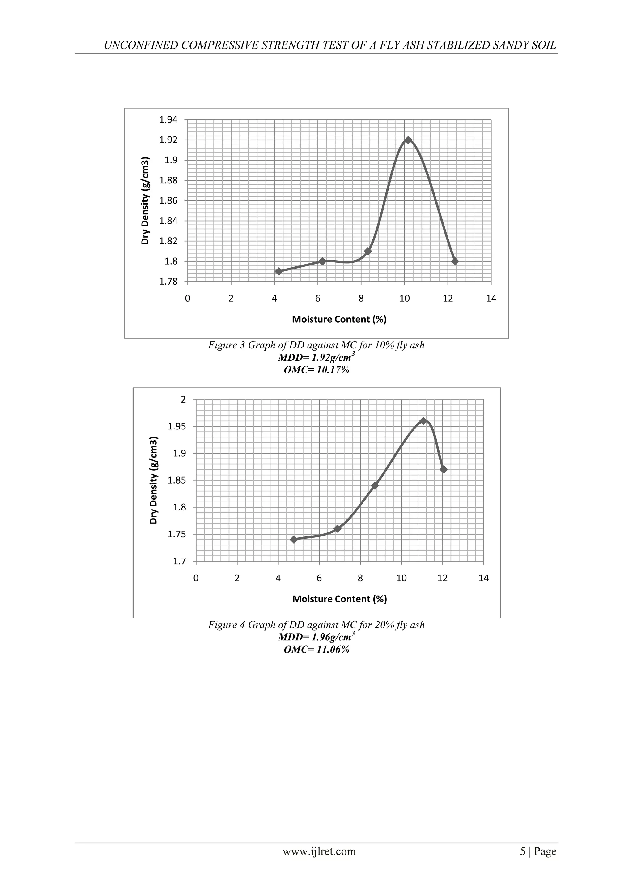 UNCONFINED COMPRESSIVE STRENGTH TEST OF A FLY ASH STABILIZED SANDY SOIL ...