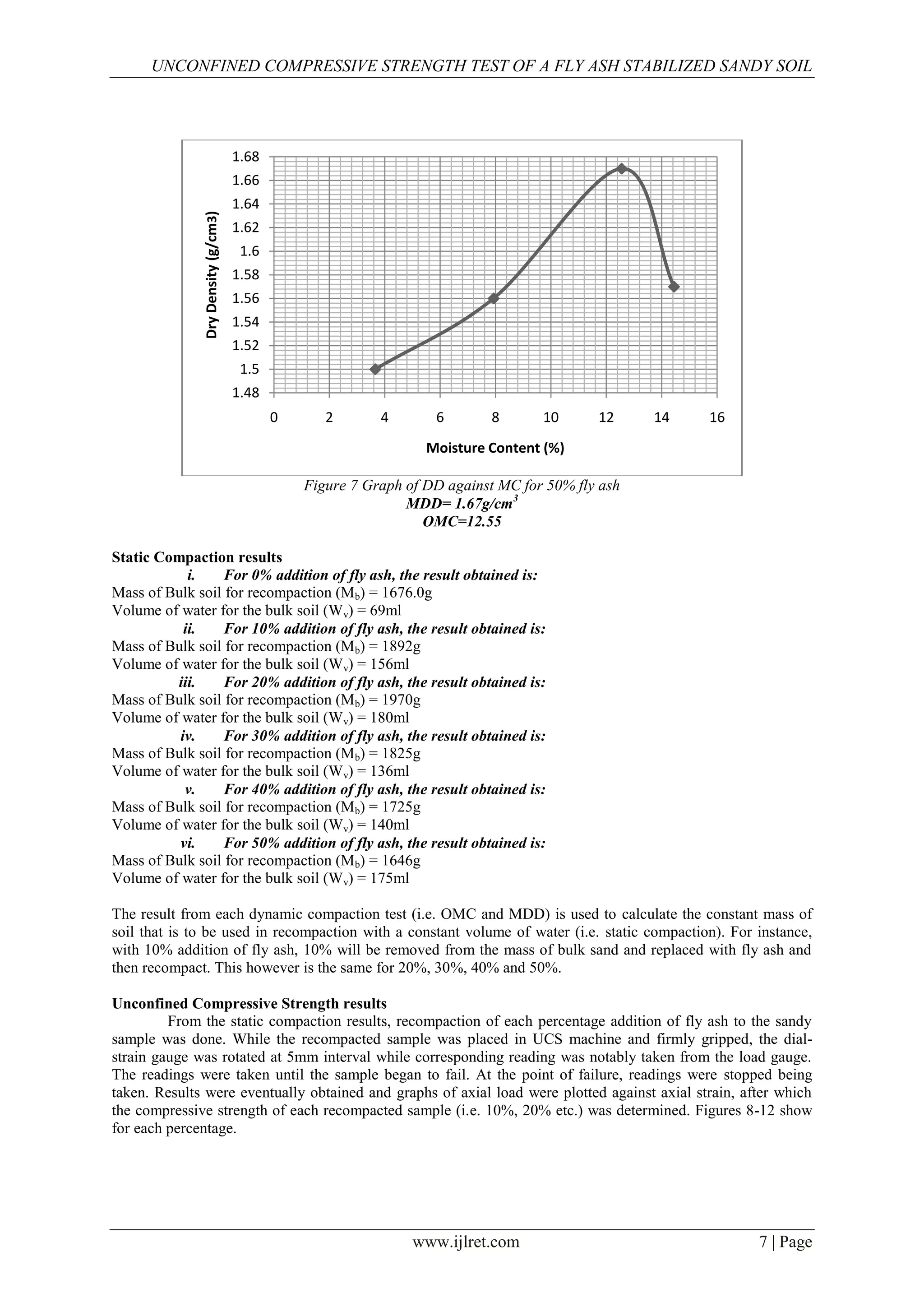 UNCONFINED COMPRESSIVE STRENGTH TEST OF A FLY ASH STABILIZED SANDY SOIL ...