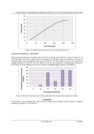 UNCONFINED COMPRESSIVE STRENGTH TEST OF A FLY ASH STABILIZED SANDY SOIL ...