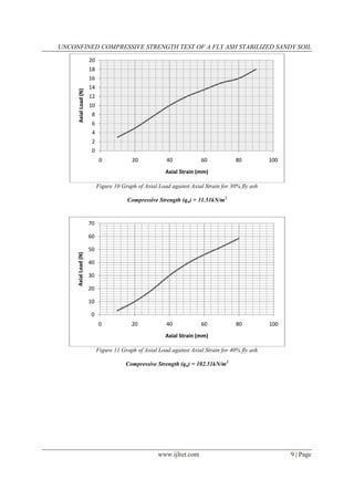 UNCONFINED COMPRESSIVE STRENGTH TEST OF A FLY ASH STABILIZED SANDY SOIL ...