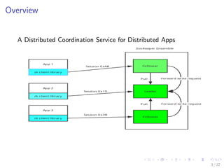 zookeeper-internals | PPT