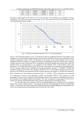 Computer Simulation of EPR Orthorhombic Jahn-Teller Spectra of Cu2+in Cd2(NH4)2(SO4)3 Single ...