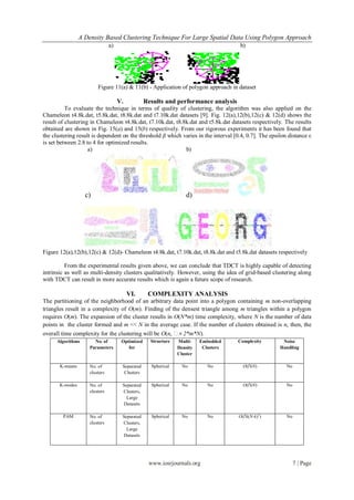A Density Based Clustering Technique For Large Spatial Data Using Polygon Approach | PDF