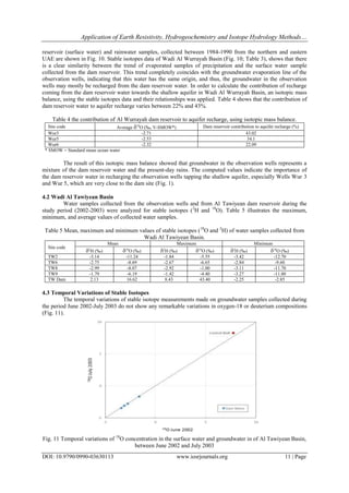 Application of Earth Resistivity, Hydrogeochemistry and Isotope ...