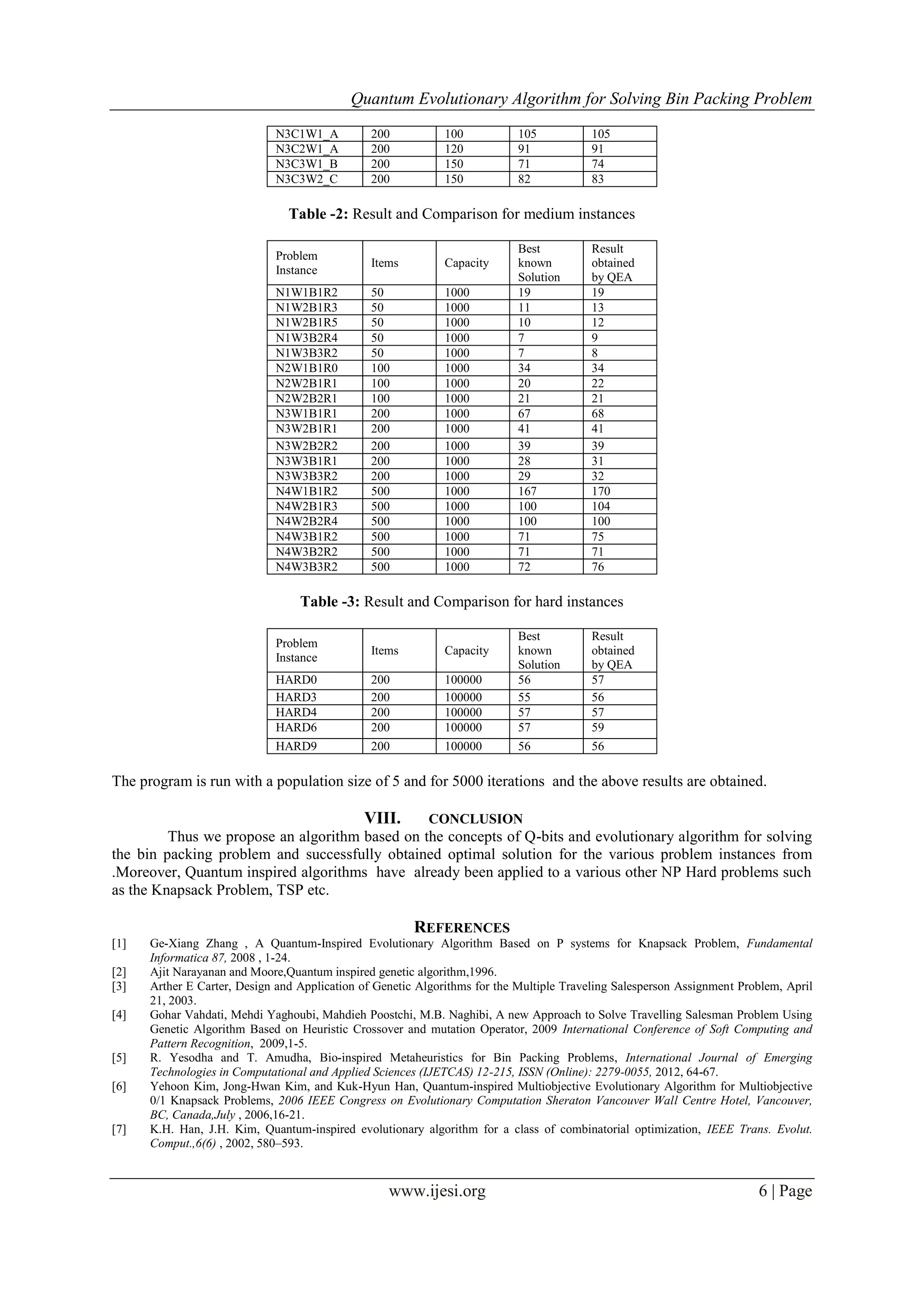 Quantum Evolutionary Algorithm for Solving Bin Packing Problem | PDF