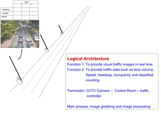 UKM Urban Traffic Control | PPT | Cameras and Camcorders | Consumer ...
