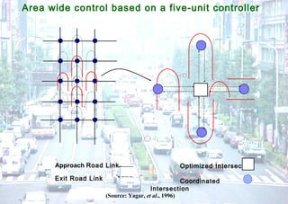 UKM Urban Traffic Control | PPT | Cameras and Camcorders | Consumer ...