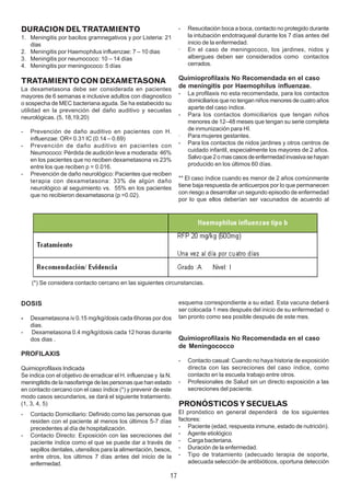Manejo de la Meningitis Bacteriana | PDF