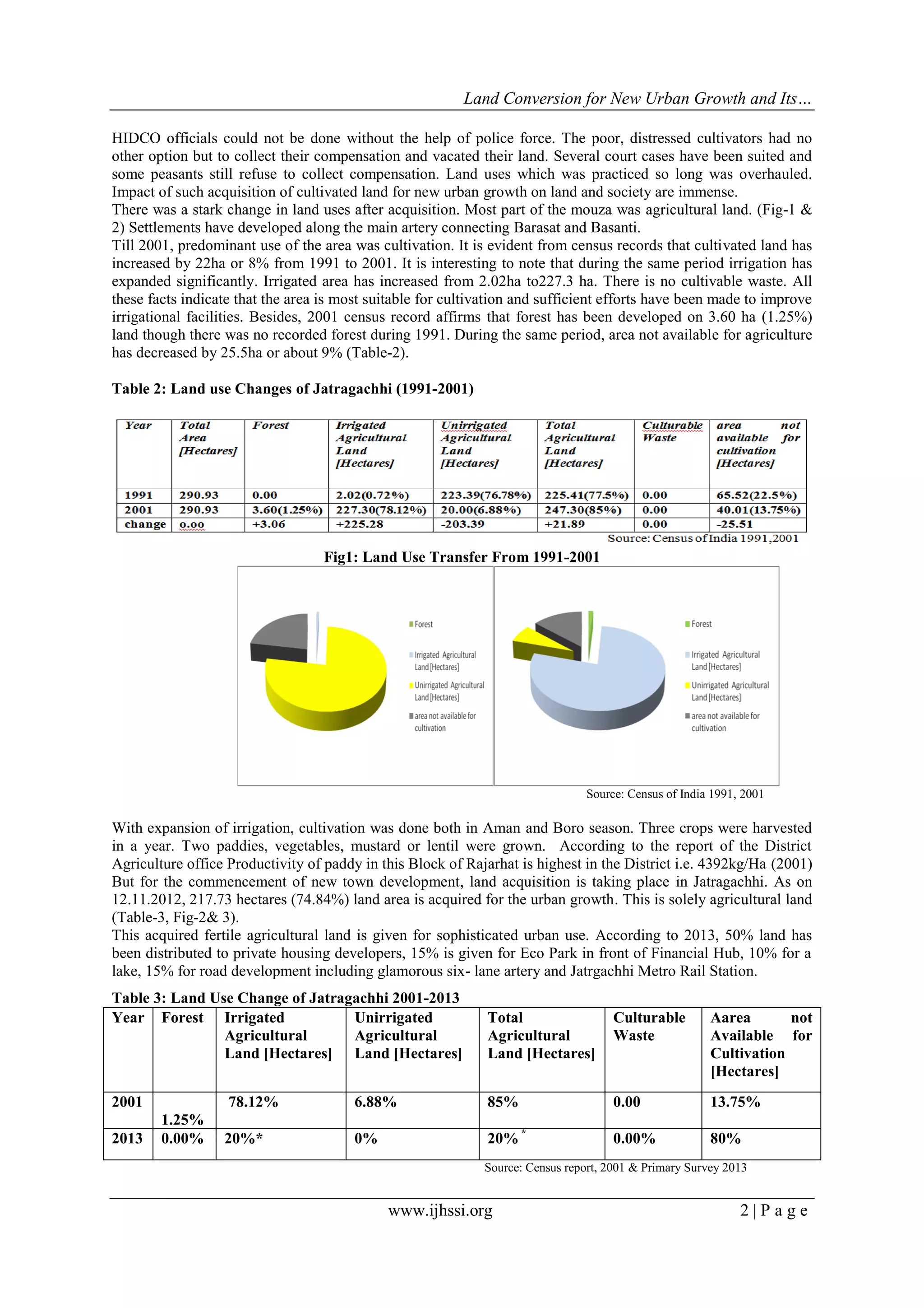 Land Conversion for New Urban Growth and Its Impact –From Dwellers ...