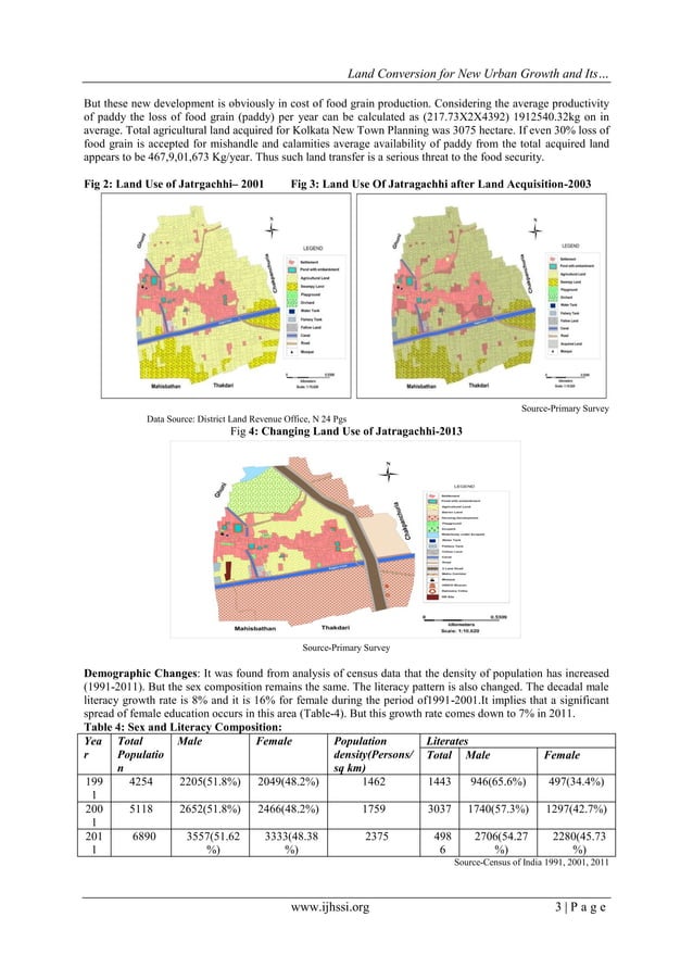 Land Conversion for New Urban Growth and Its Impact –From Dwellers ...