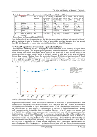 The Myth and Reality of Womens’ Political Marginalization In Nigeria | PDF