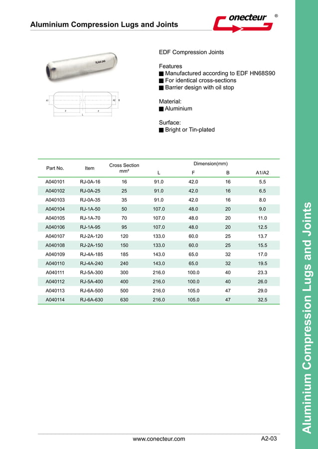 Aluminium Ferrules - Conecteur | PDF