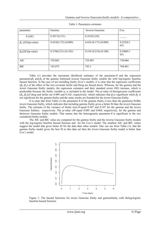 Gamma and inverse Gaussian frailty models: A comparative study | PDF | Diseases and Conditions ...