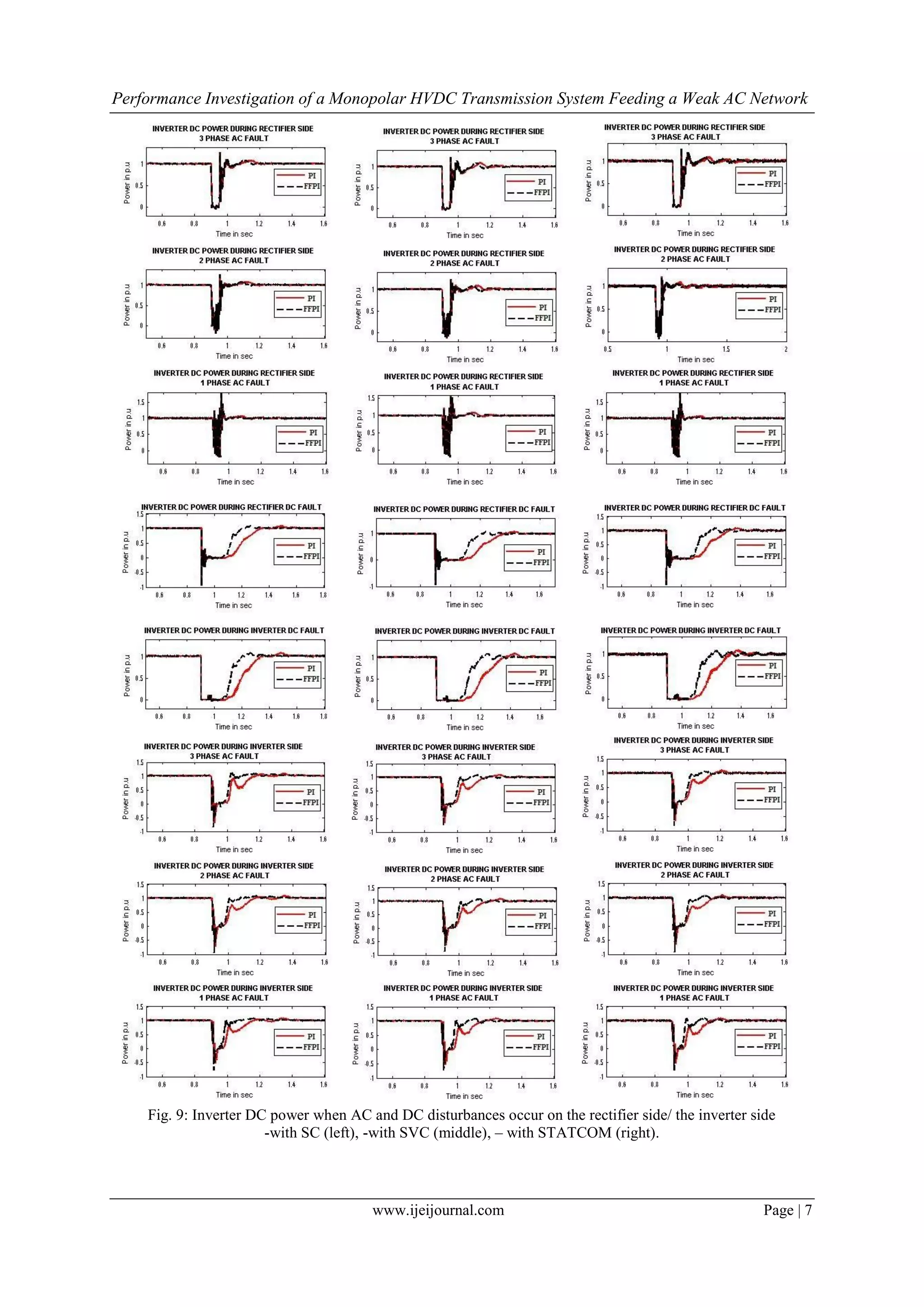 Performance Investigation of a Monopolar HVDC Transmission System Feeding a Weak AC Network | PDF