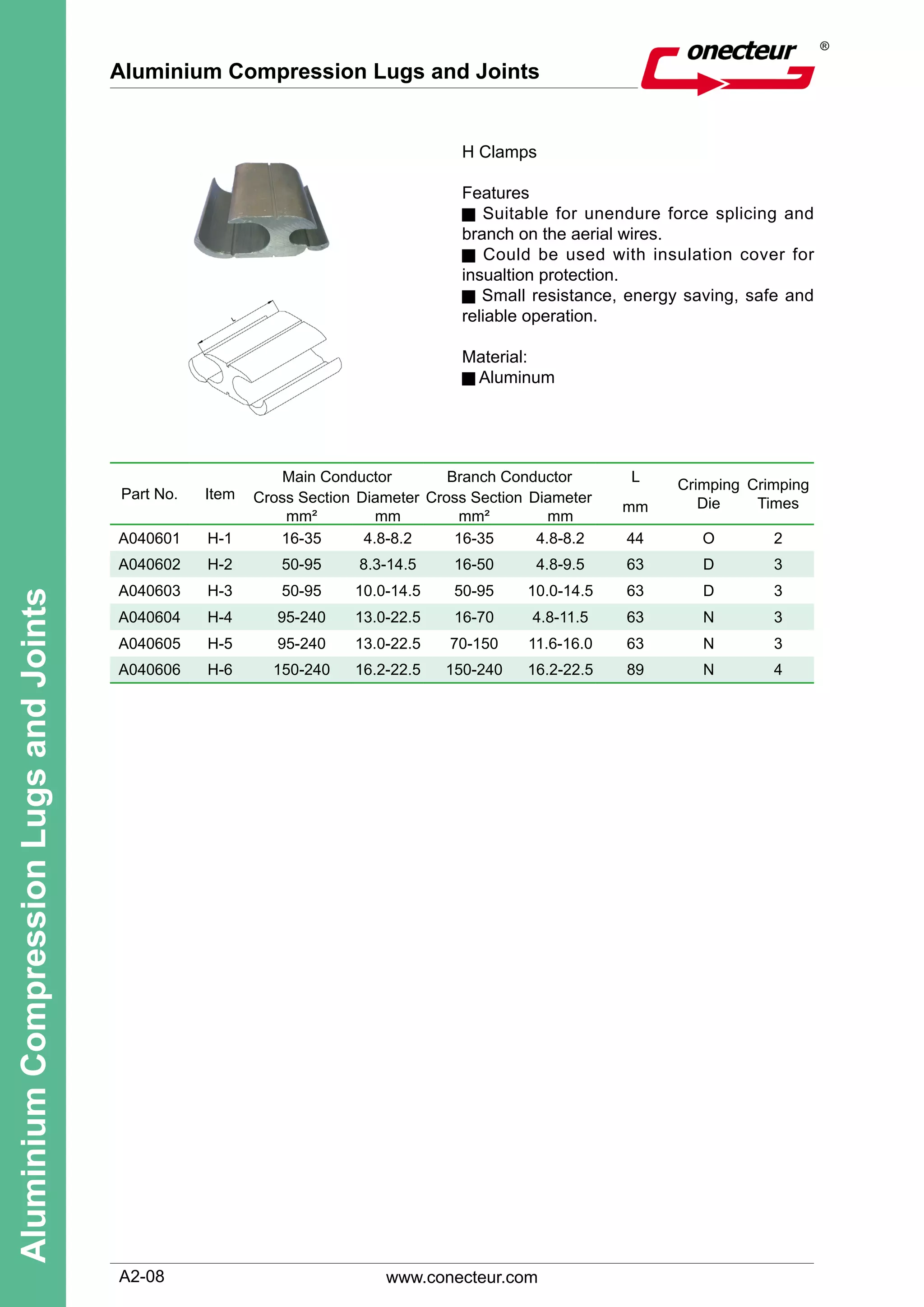 Aluminum Wire Connectors - Conecteur | PDF
