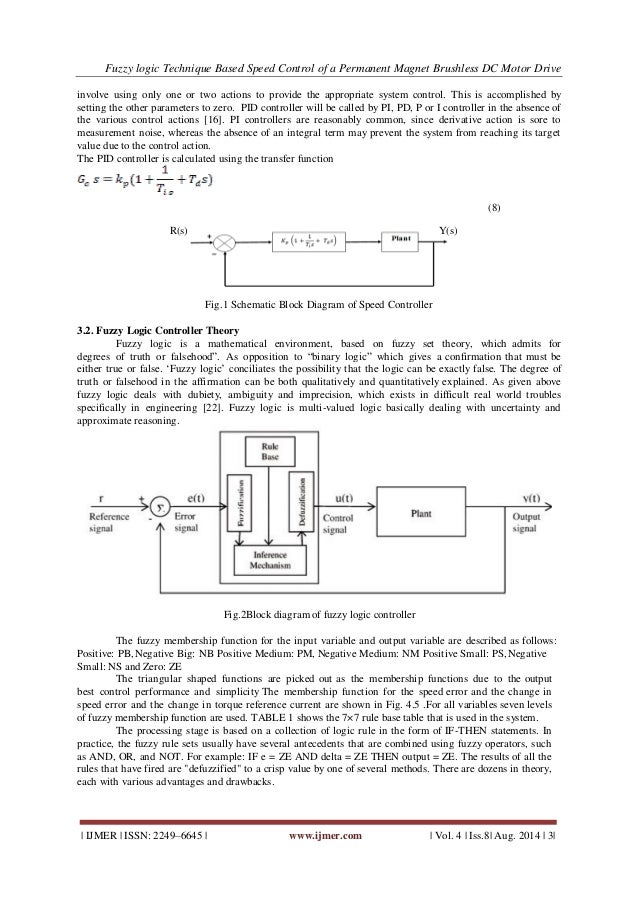 Fuzzy logic Technique Based Speed Control of a Permanent Magnet Brus…