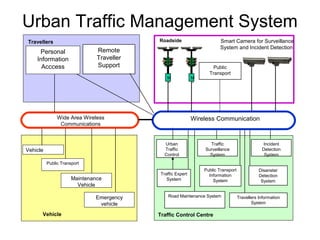 Urban Transport Management System | PPT | Automotive